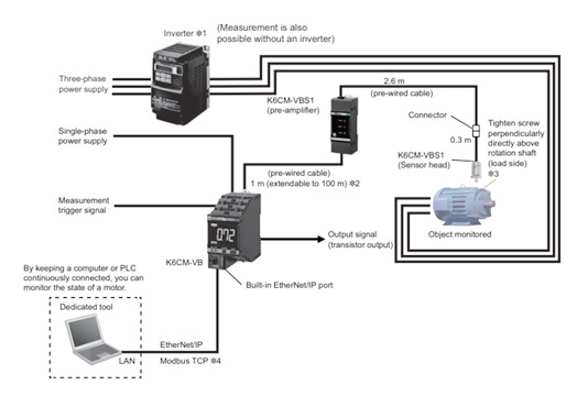 Choosing the most suitable Predictive Maintenance Sensor for Industry 4 ... Choosing the most suitable Predictive Maintenance Sensor for Industry 4 ...